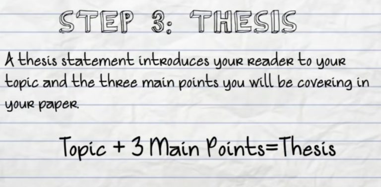 How to Write an Introduction for a Research Paper Step-by-Step?